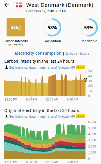 Statnett choppy exchange values · Issue #1701 · electricitymaps/electricitymaps-contrib · GitHub