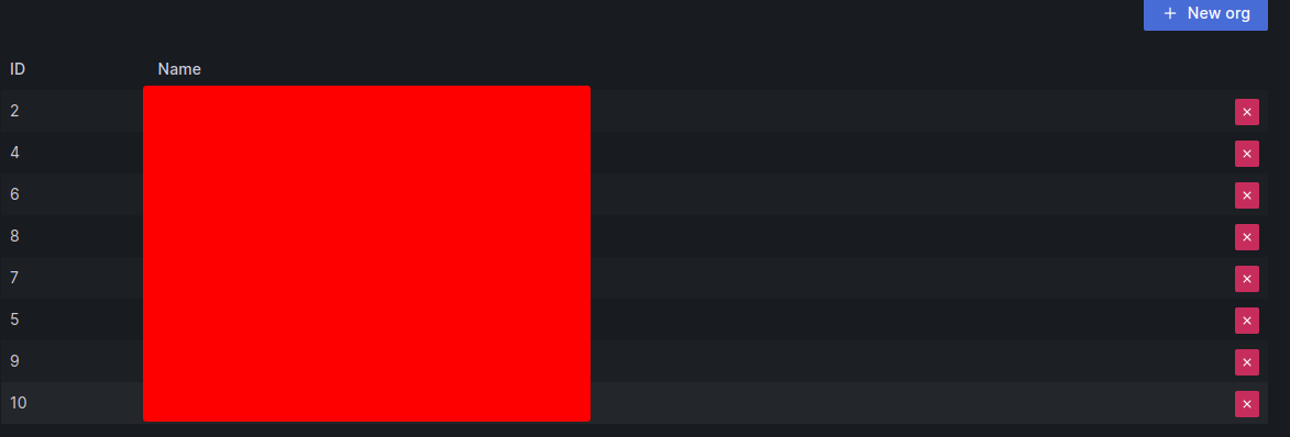9.4.1 - Cannot create user after removing default org · Issue #64218 · grafana/grafana · GitHub