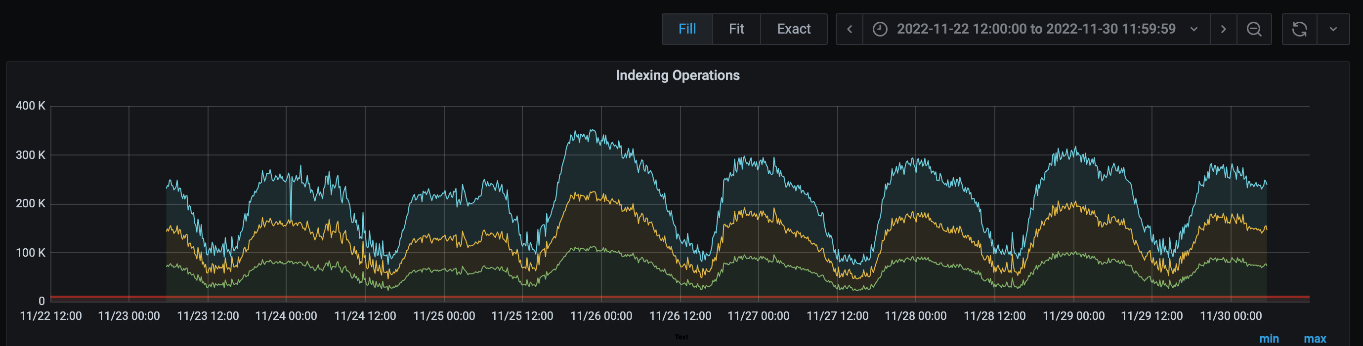 Metrics migrated using VMCTL is deleted/missing · Issue #3722 ...
