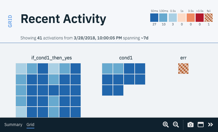 Screenshot Of Grid Has No Bottom Padding · Issue 852 · Ibm Functionsshell · Github