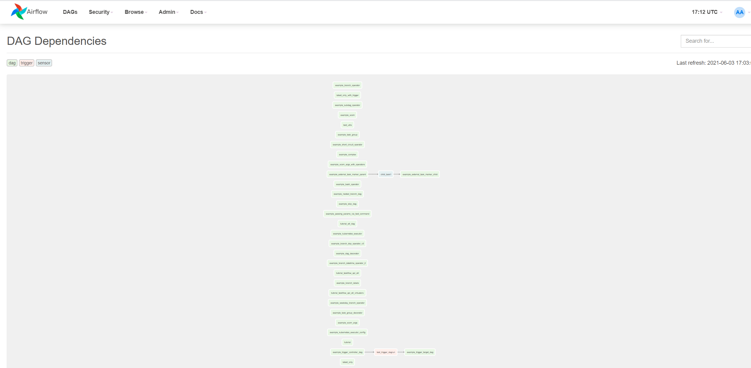 Fully functional DAG Dependencies Graph view · Issue #16249 · apache ...
