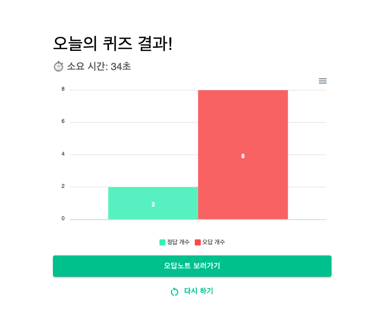 GitHub - wjdxor133/Quiz-webapp