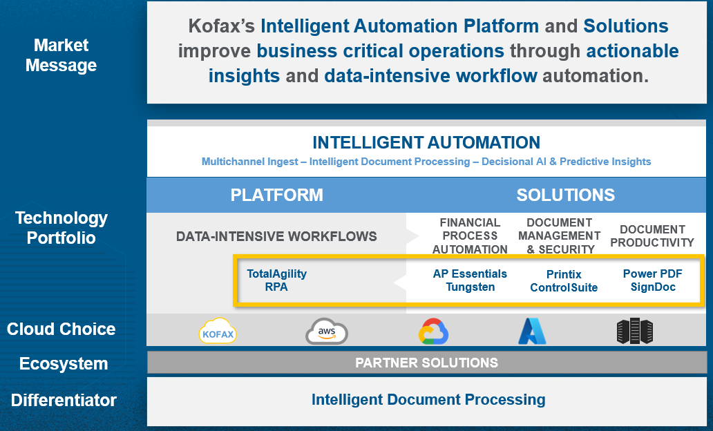 GitHub - TungstenRPA/PartnerSeminar: content for partner seminar