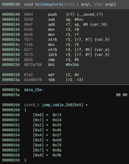Inconsistency in jump table recovery depending on LDR, TBB/TBH · Issue #3971 · Vector35 ...