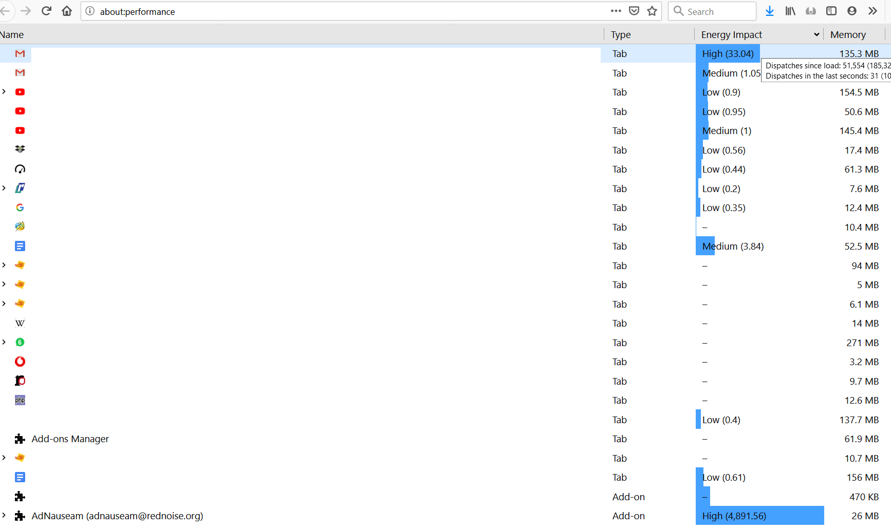 AdNauseam peaks CPU usage with large ad set · Issue #1657 · dhowe/AdNauseam · GitHub