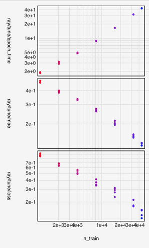 compute training size learning curves · Issue #27 · usnistgov/alignn · GitHub