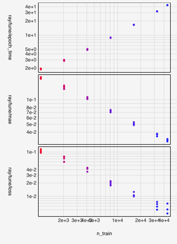 compute training size learning curves · Issue #27 · usnistgov/alignn · GitHub
