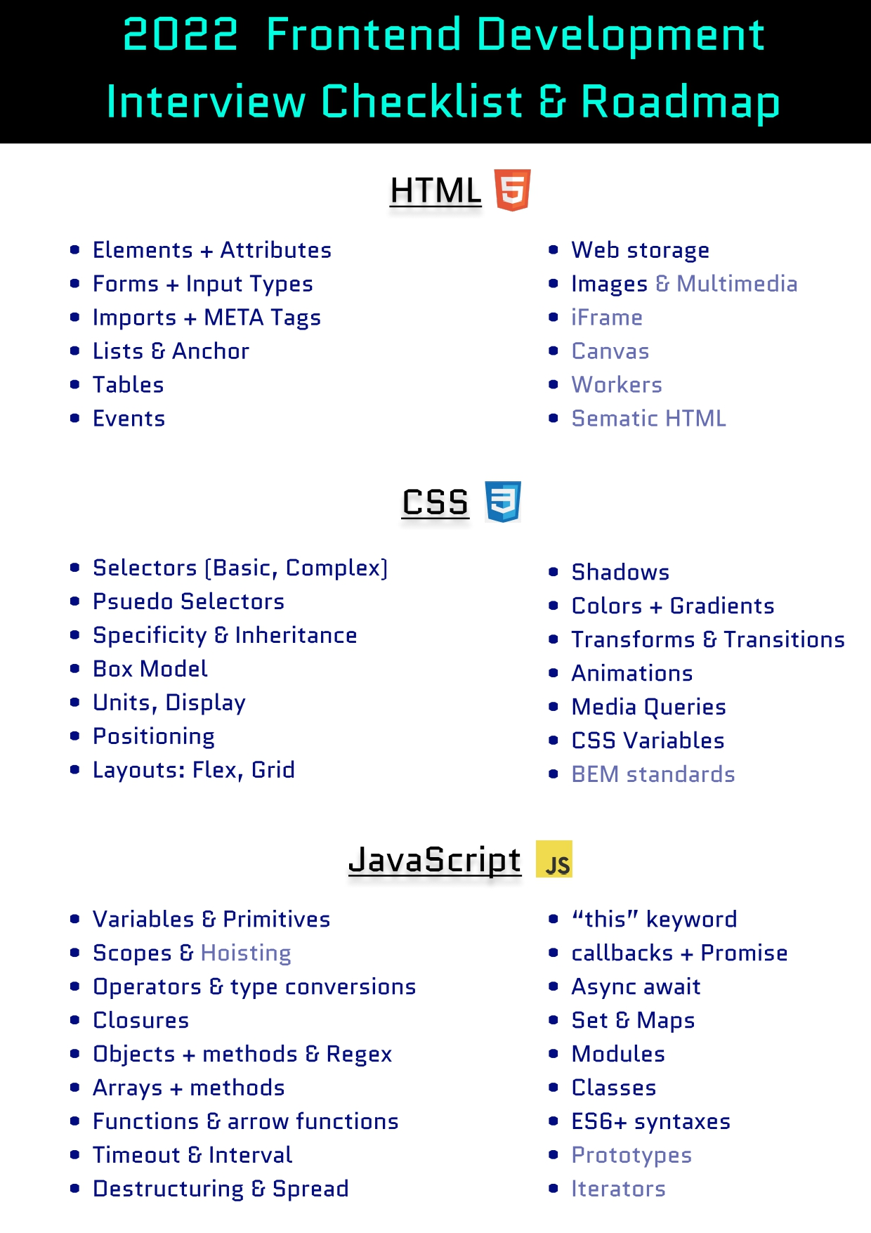 GitHub - ankitdetroja/Frontend-Roadmap: Frontend Roadmap and Resources