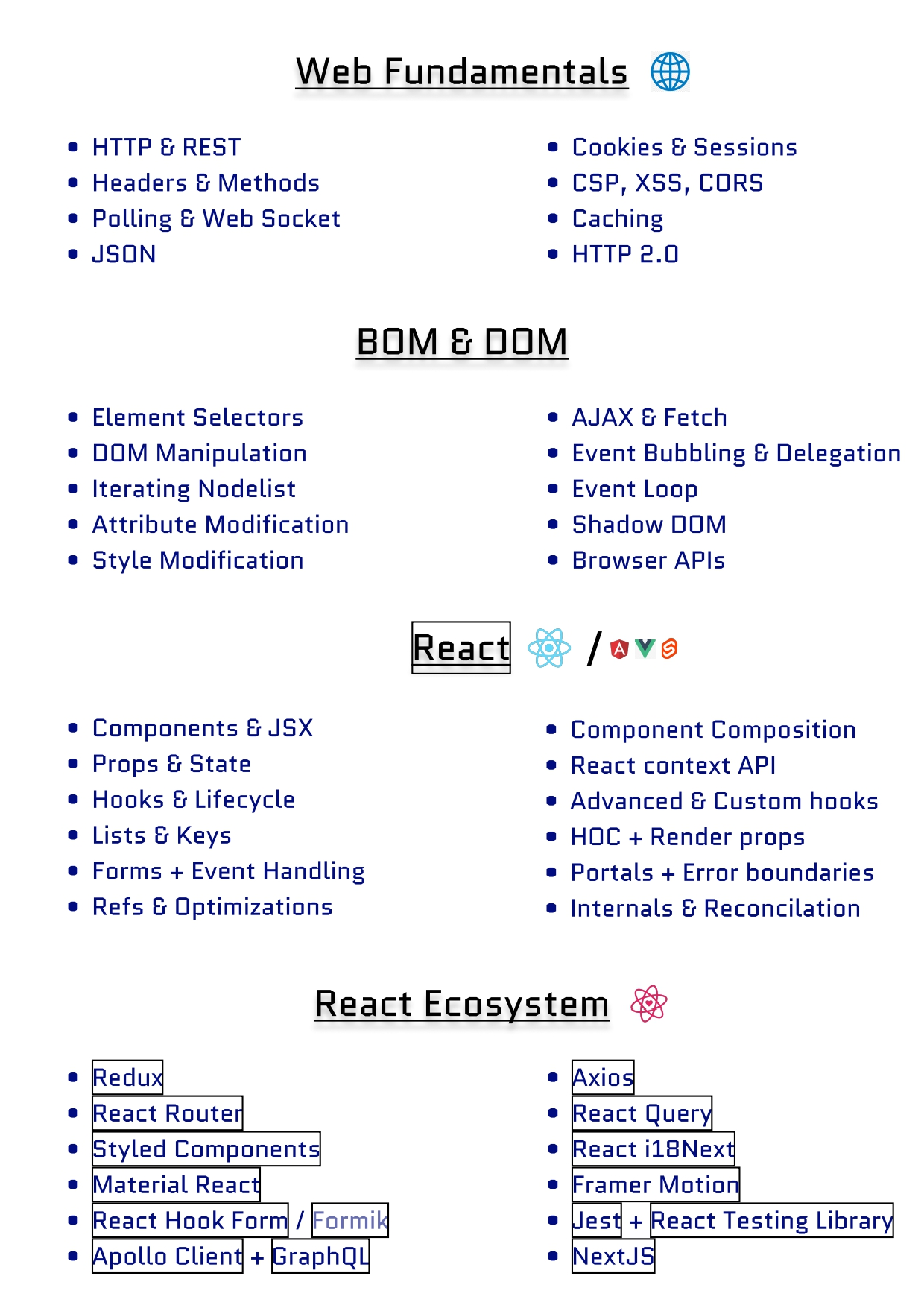 GitHub - ankitdetroja/Frontend-Roadmap: Frontend Roadmap and Resources