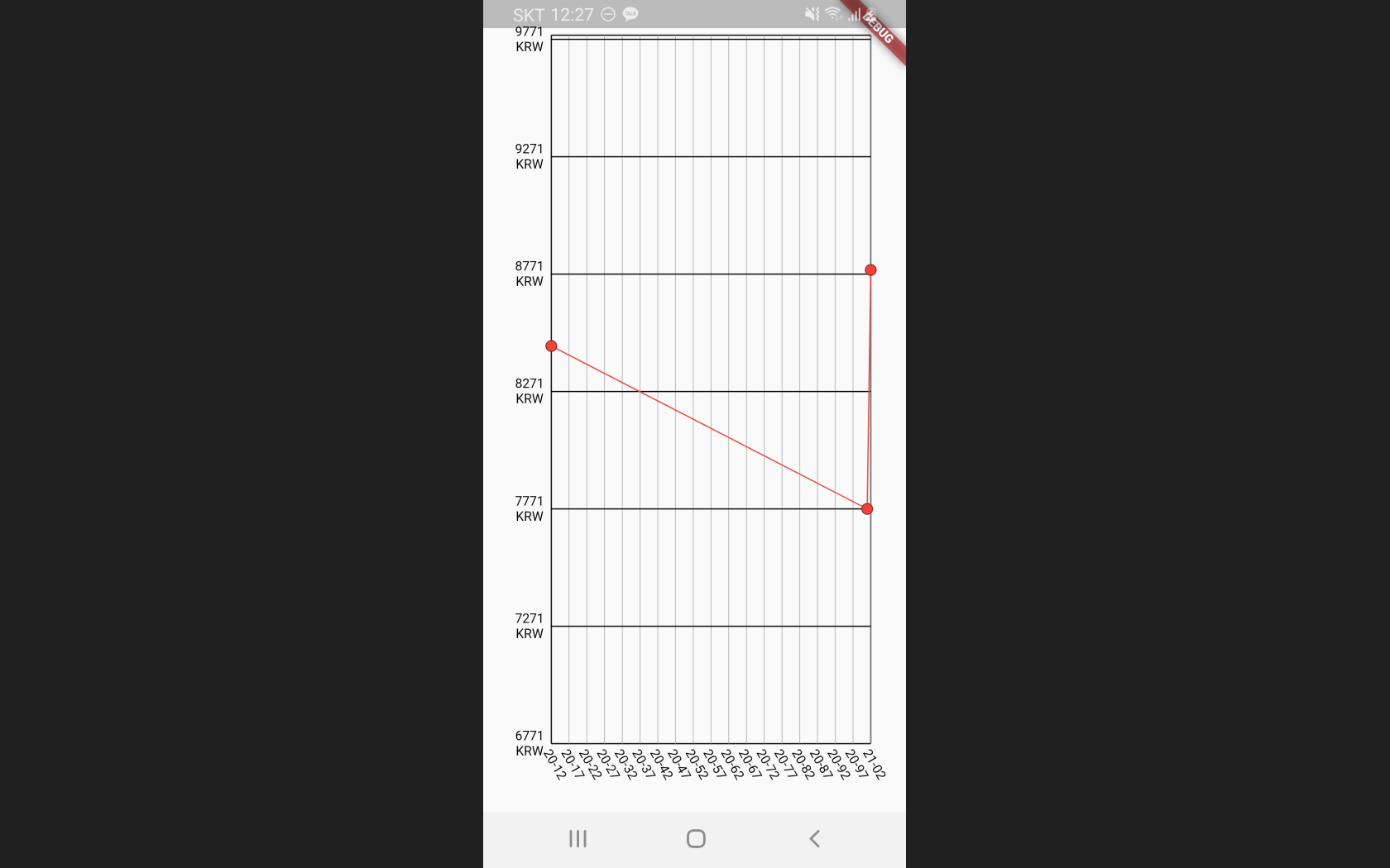Year/Month base line chart · Issue #619 · imaNNeo/fl_chart · GitHub
