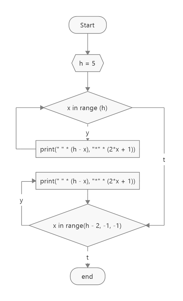 GitHub - Yuana1101/Praktikum-3