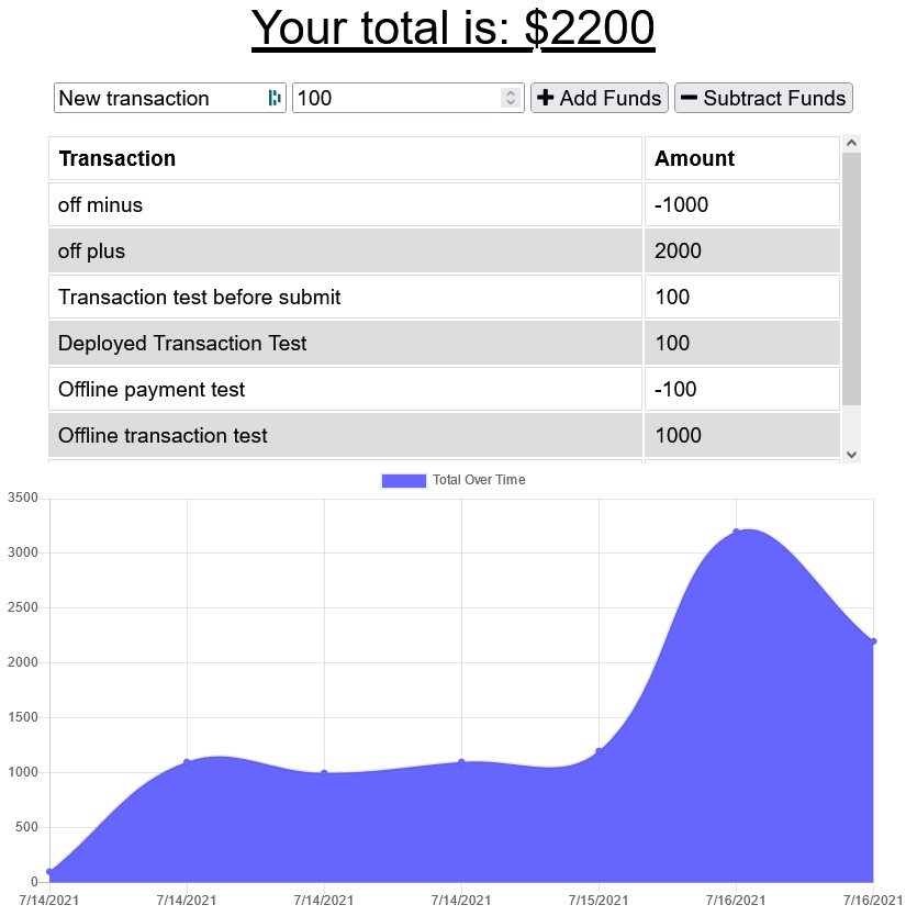 GitHub - smg061/progressive-budget-tracker