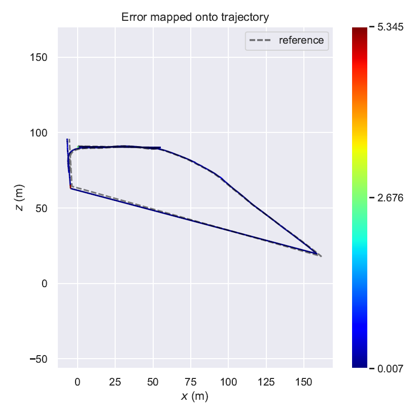 Plot error trajectory on full map · Issue #146 · MichaelGrupp/evo · GitHub