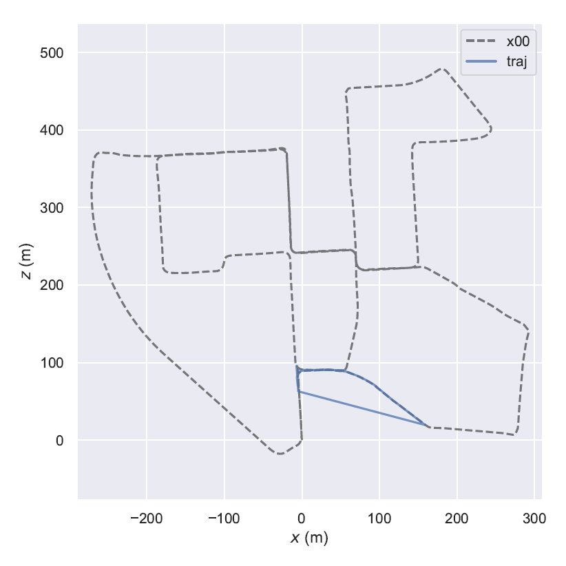 Plot error trajectory on full map · Issue #146 · MichaelGrupp/evo · GitHub
