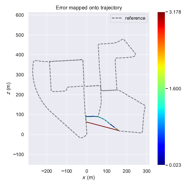 Plot error trajectory on full map · Issue #146 · MichaelGrupp/evo · GitHub
