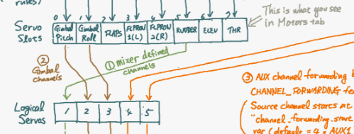 Resource mapping not allowing for customized airplane with two motors and two servos · Issue ...
