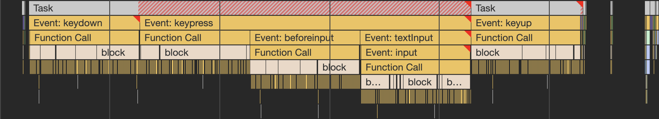 [INP] attribution should include all events from the same long animation frame · Issue #388 ...