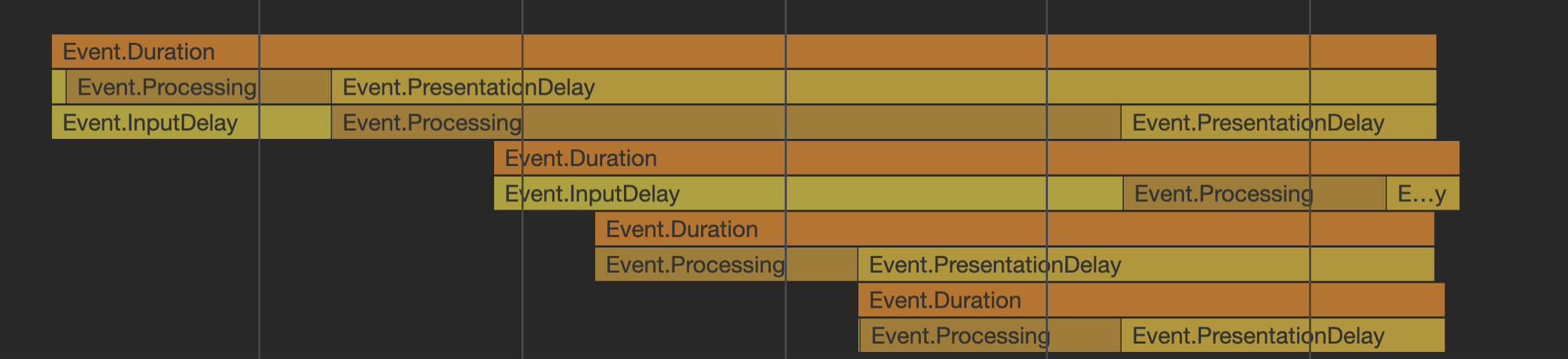 [INP] attribution should include all events from the same long animation frame · Issue #388 ...