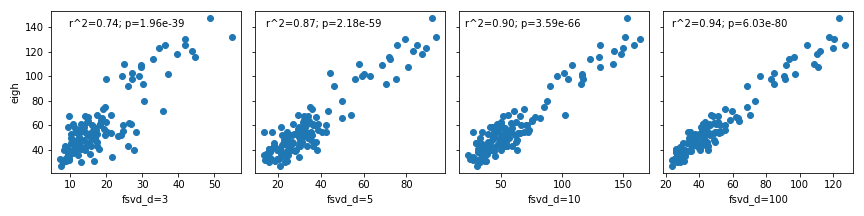 Add support for FSVD in permadisp · Issue #1769 · scikit-bio/scikit-bio · GitHub