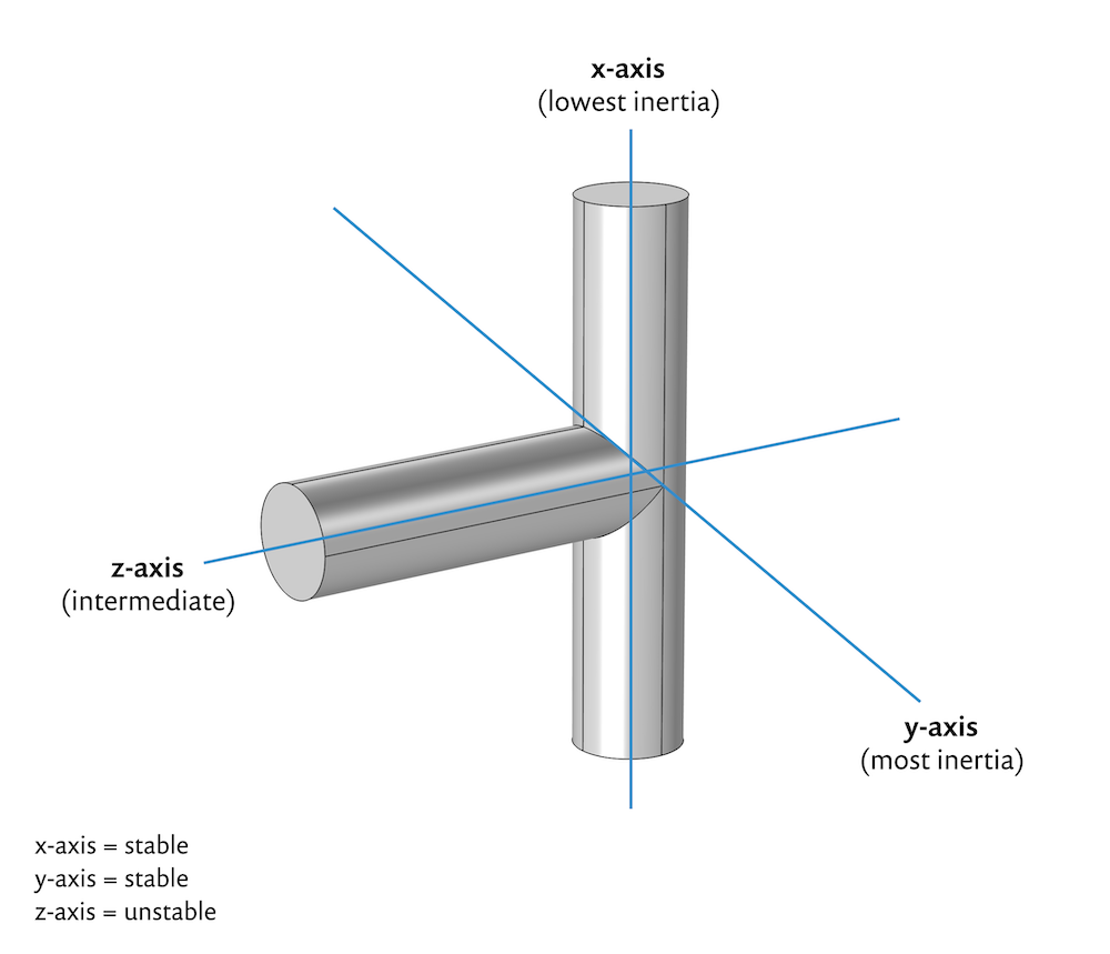 GitHub - cy-chow/Rigid-Body-Motion: CSE 167 FA21 Final Project