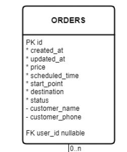 Order Schema · Issue #110 · BinaryStudioAcademy/bsa-2023-towhub · GitHub