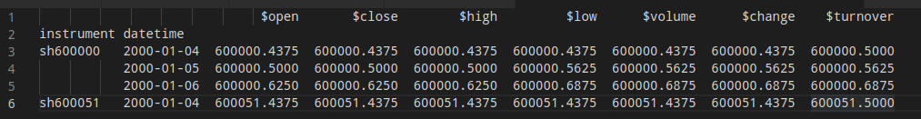 Source Data Lose Precise After Dump · Issue 1272 · Microsoft Qlib · Github