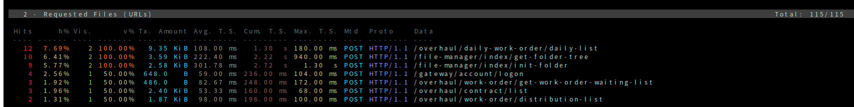 only less table colums display in my html page · Issue #1689 · allinurl/goaccess · GitHub