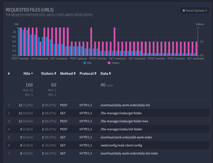 only less table colums display in my html page · Issue #1689 · allinurl/goaccess · GitHub