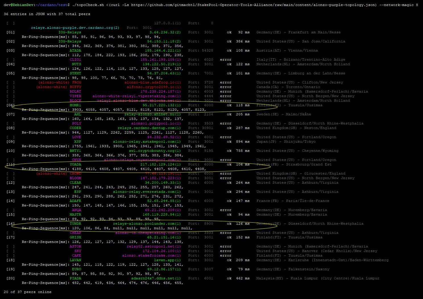 [BUG] - A small subset of nodes on alonzo-purple do not respond to new connections · Issue #3080 ...