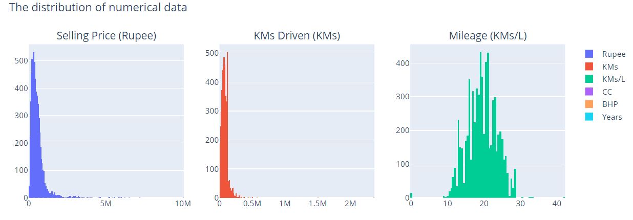 GitHub - razanmaljuhani/SDAIA-Data-Science-bootcamp: This is Proposal of the Data Science ...