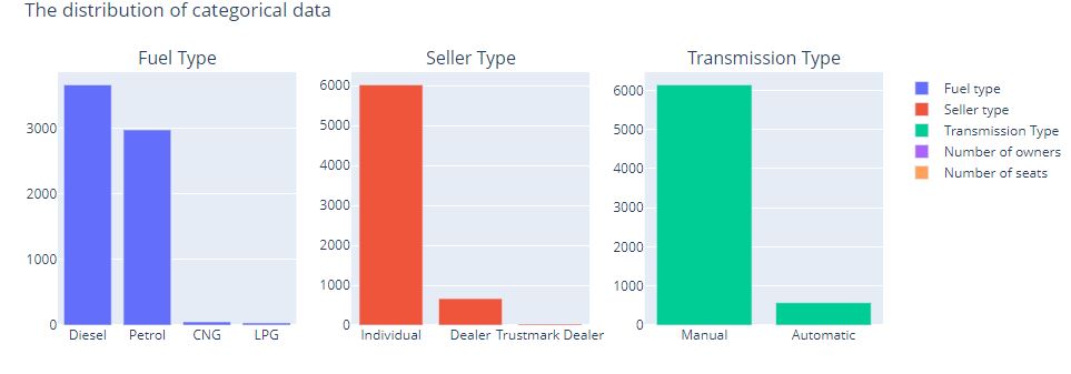 GitHub - razanmaljuhani/SDAIA-Data-Science-bootcamp: This is Proposal of the Data Science ...