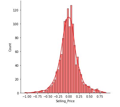 GitHub - razanmaljuhani/SDAIA-Data-Science-bootcamp: This is Proposal of the Data Science ...
