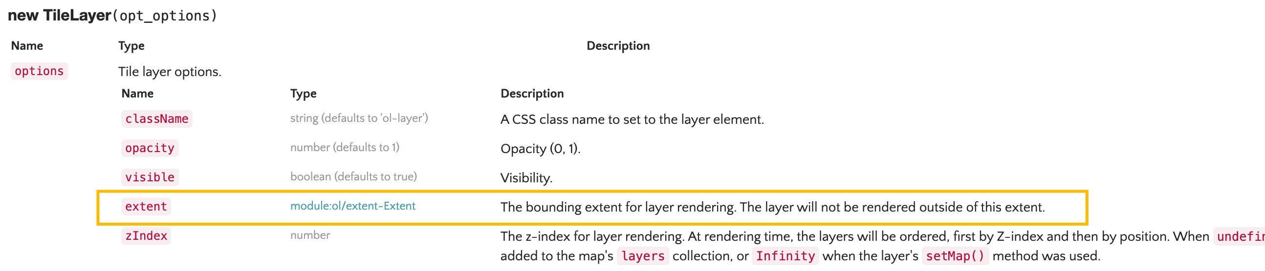 建议给tilelayer添加extent参数 · Issue 1056 · Maptalksmaptalksjs · Github