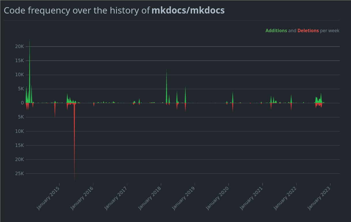 Status of the project · mkdocs mkdocs · Discussion #3145 · GitHub