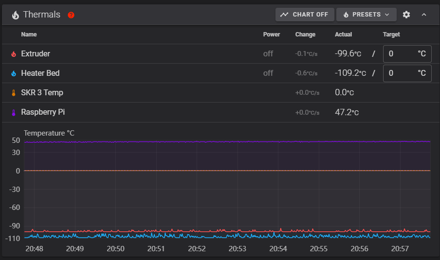 [BUG] Getting 0.0C degrees from mcu temp on a STM32H743 BTT SKR3 · Issue #5639 · Klipper3d ...