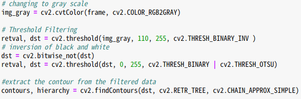 GitHub - BumjunJung9287/Handwritten_Numeral_Recognition_by_CNNmodel ...