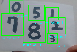 GitHub - BumjunJung9287/Handwritten_Numeral_Recognition_by_CNNmodel ...