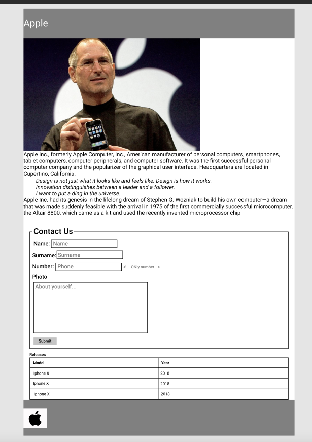 Github Codeacademyprogramming P122 Html Intro