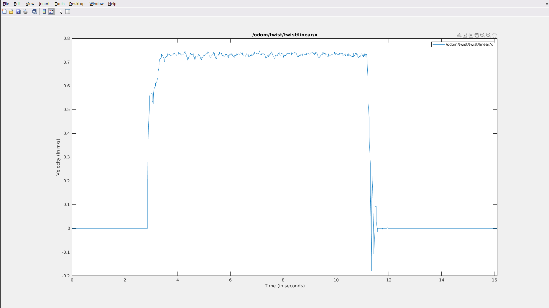 GitHub MukilSaravanan rosbag plotter matlab A MATLAB Script To Plot