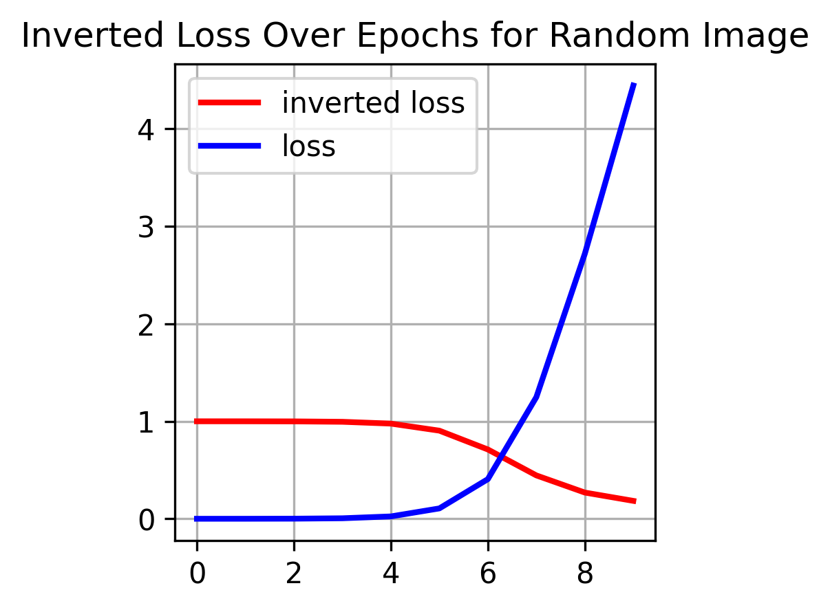 GitHub - superdianuj/machine_unlearning: Performing machine unlearning via gradient descent ...