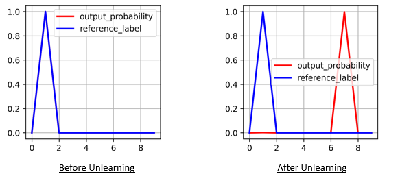 GitHub - superdianuj/machine_unlearning: Performing machine unlearning via gradient descent ...