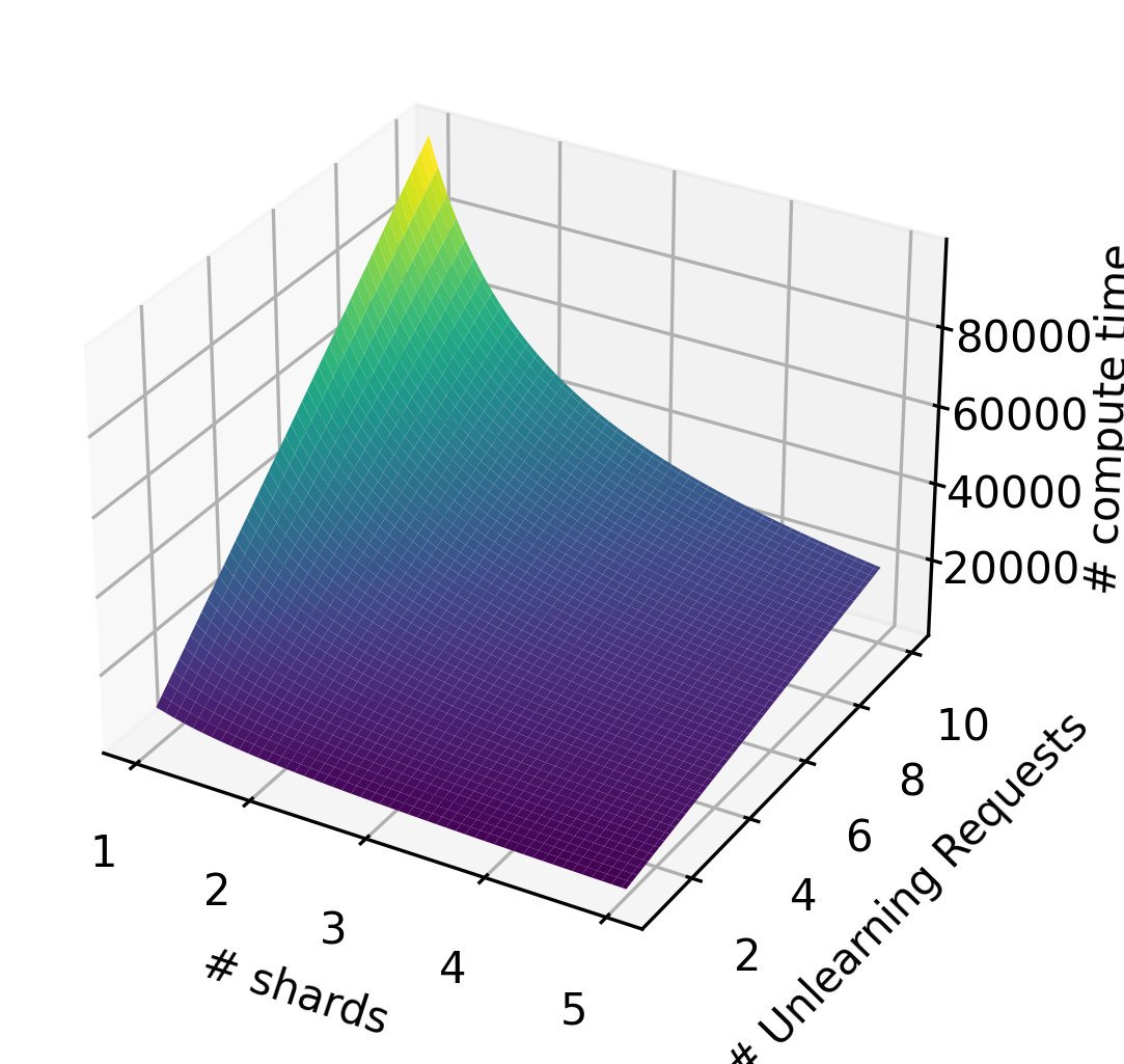 GitHub - antibloch/machine_unlearning: Performing machine unlearning ... GitHub - antibloch/machine_unlearning: Performing machine unlearning ...