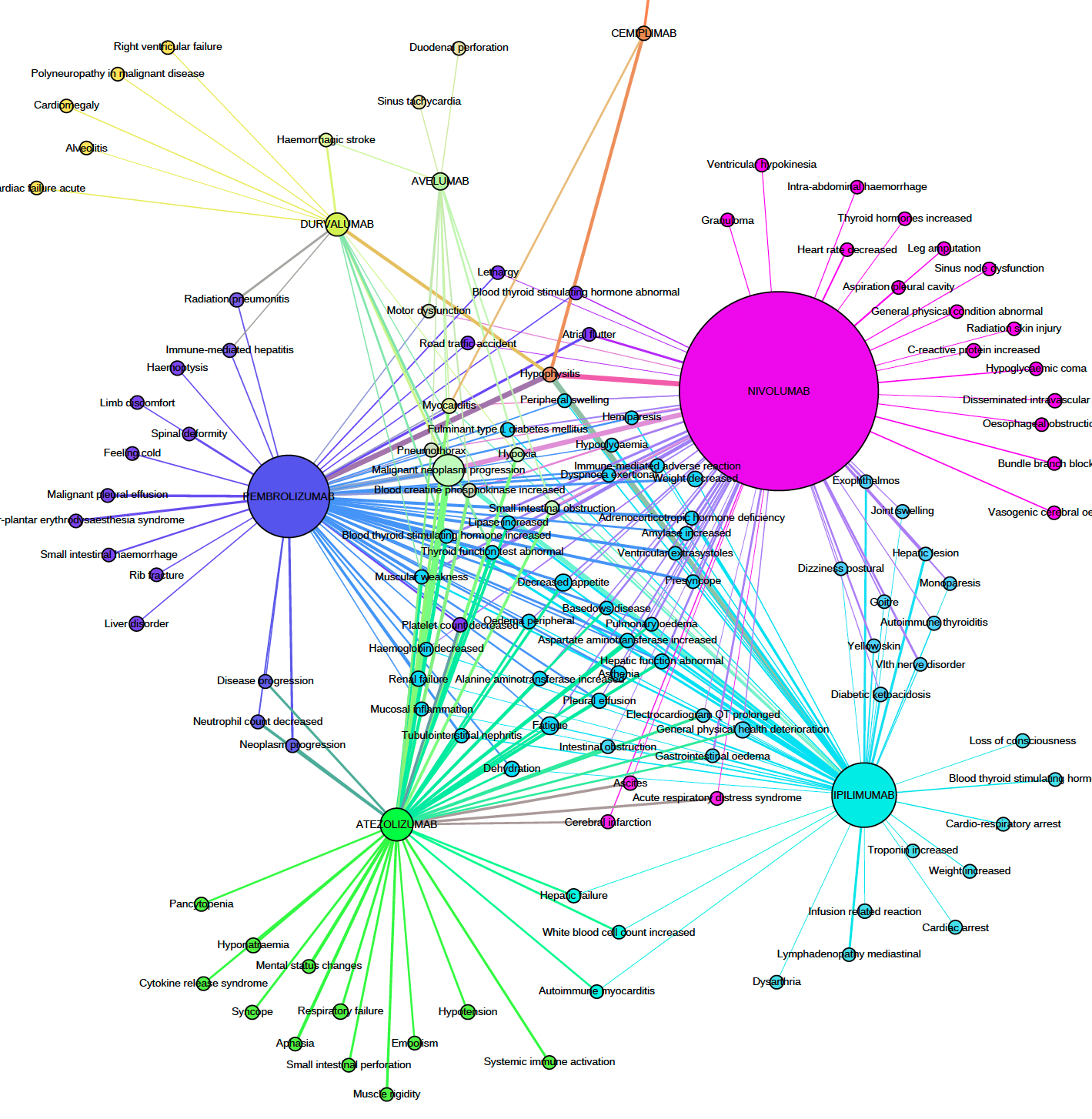 GitHub - lakeparkXPA/side2vec: Word2vec using FDA FAERS data