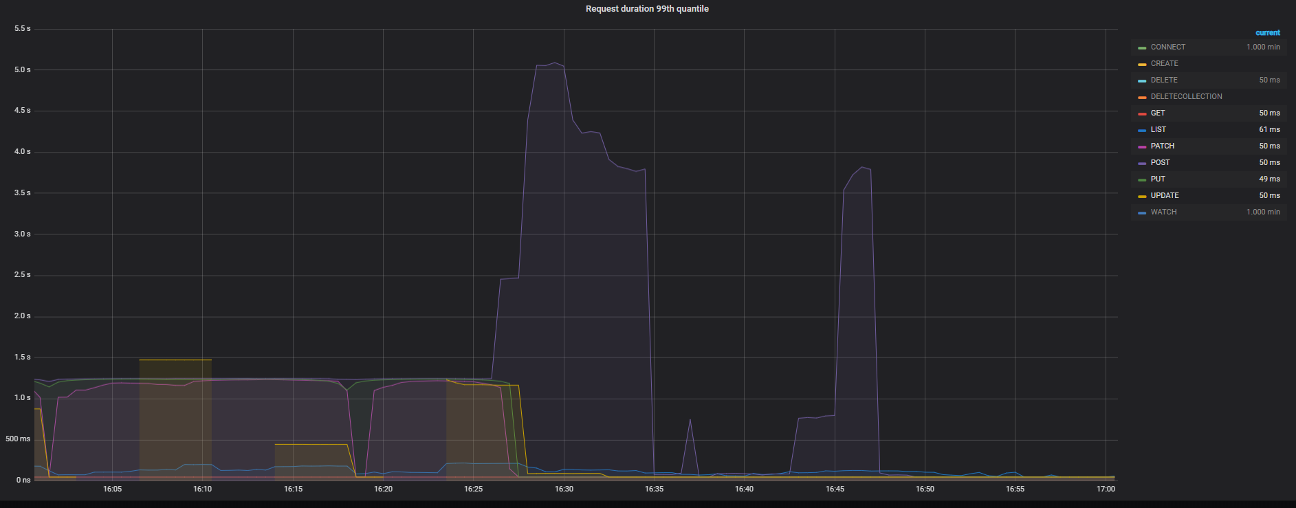 High API server latency - Gatekeeper v3.1.0-beta.8 · Issue #671 · open-policy-agent/gatekeeper ...