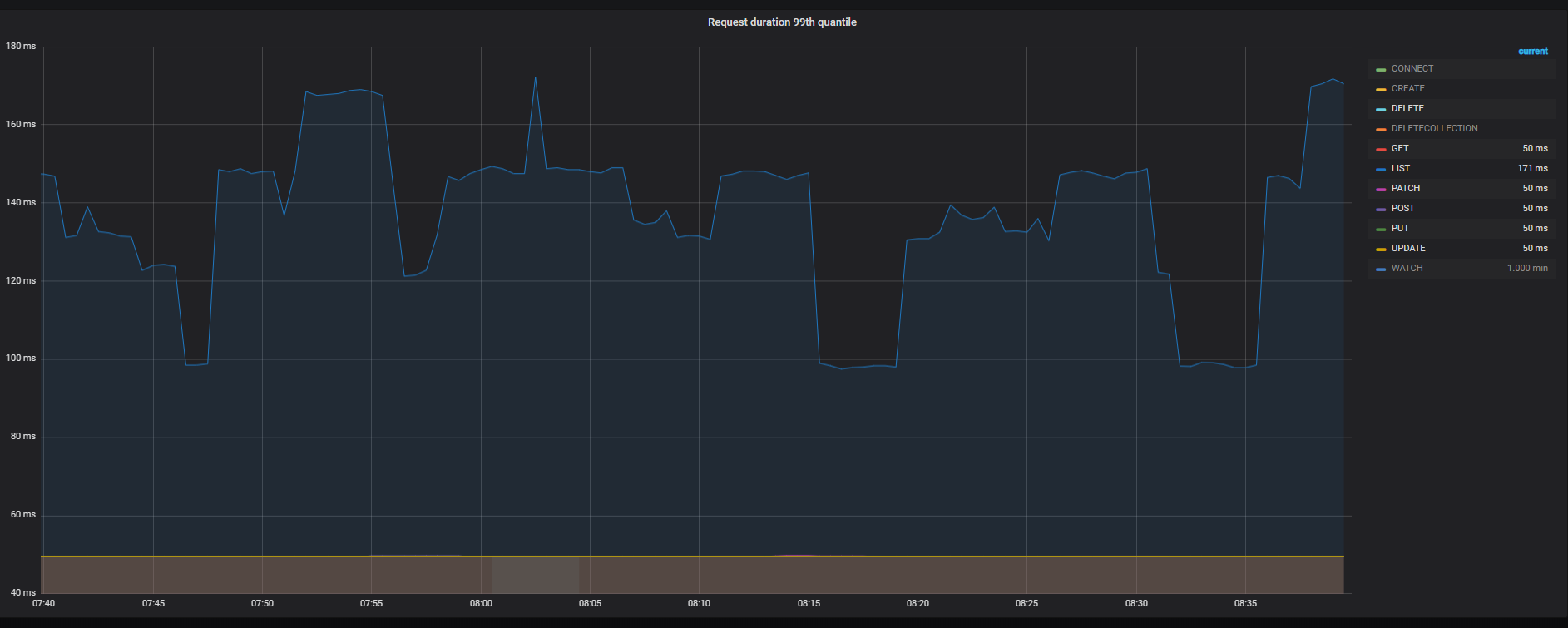 High API server latency - Gatekeeper v3.1.0-beta.8 · Issue #671 · open-policy-agent/gatekeeper ...