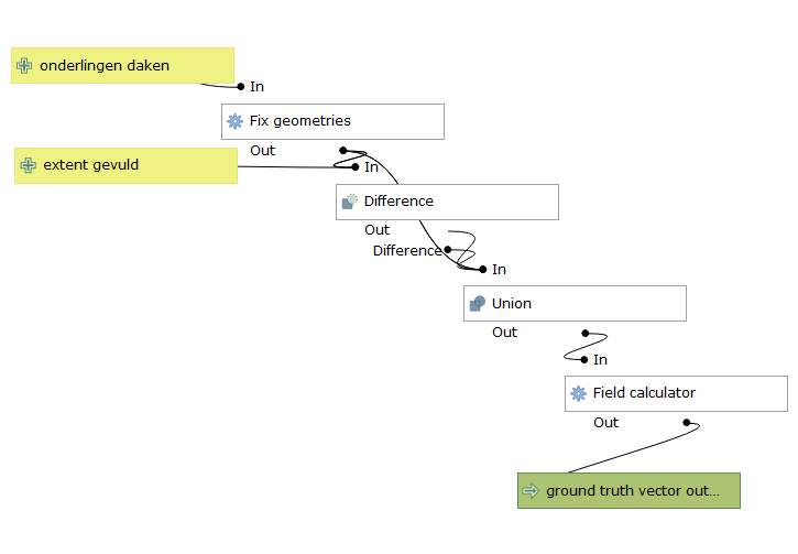 Batch Processing A Graphical Modeller Model Results In Attributeerror Nonetype Object Has No