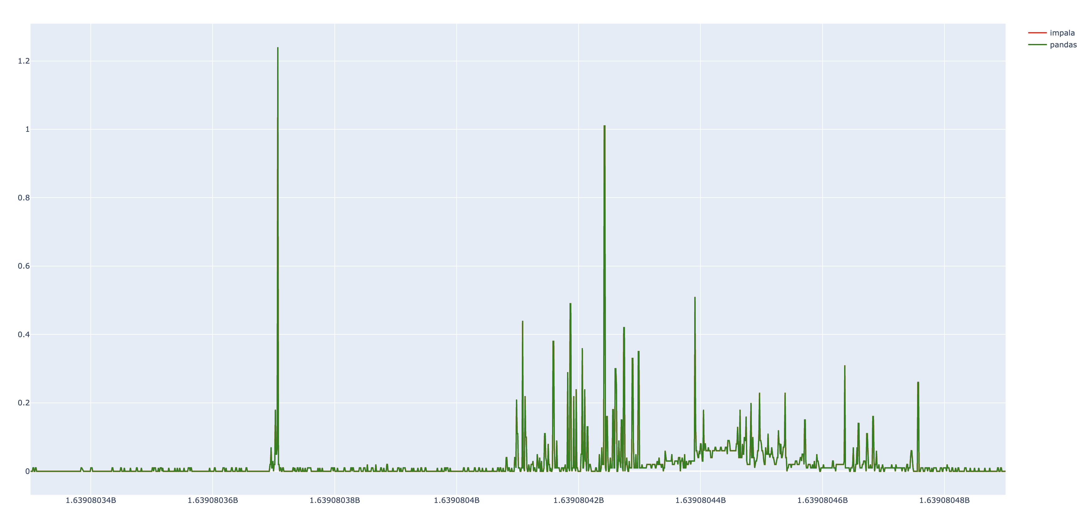bug: merge asof raises an error when the predicate column(s) are overlapping · Issue #3295 ...