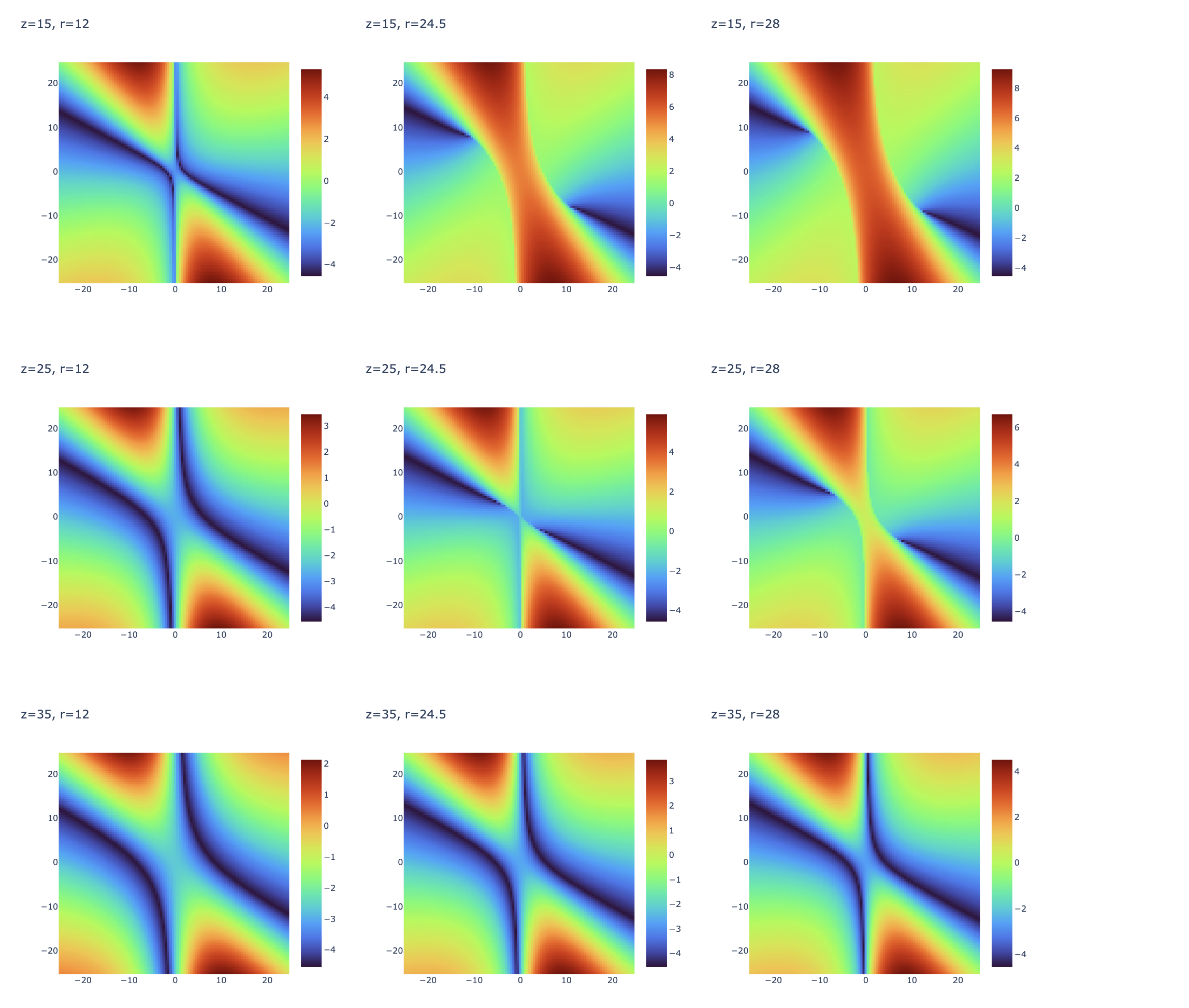 plans for 2D resampling support (e.g. heatmaps, images, ...) · Issue #59 · predict-idlab/plotly ...