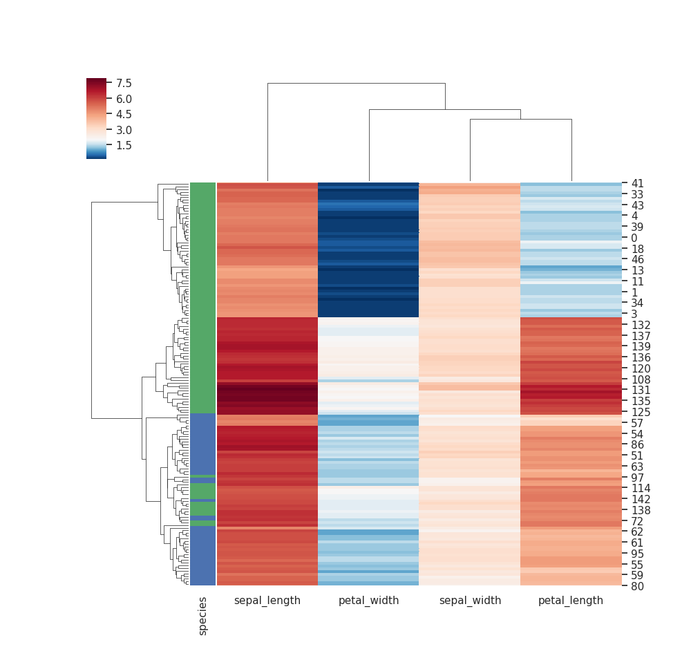 row_colors/col_colors not working when a non-default colormap ...