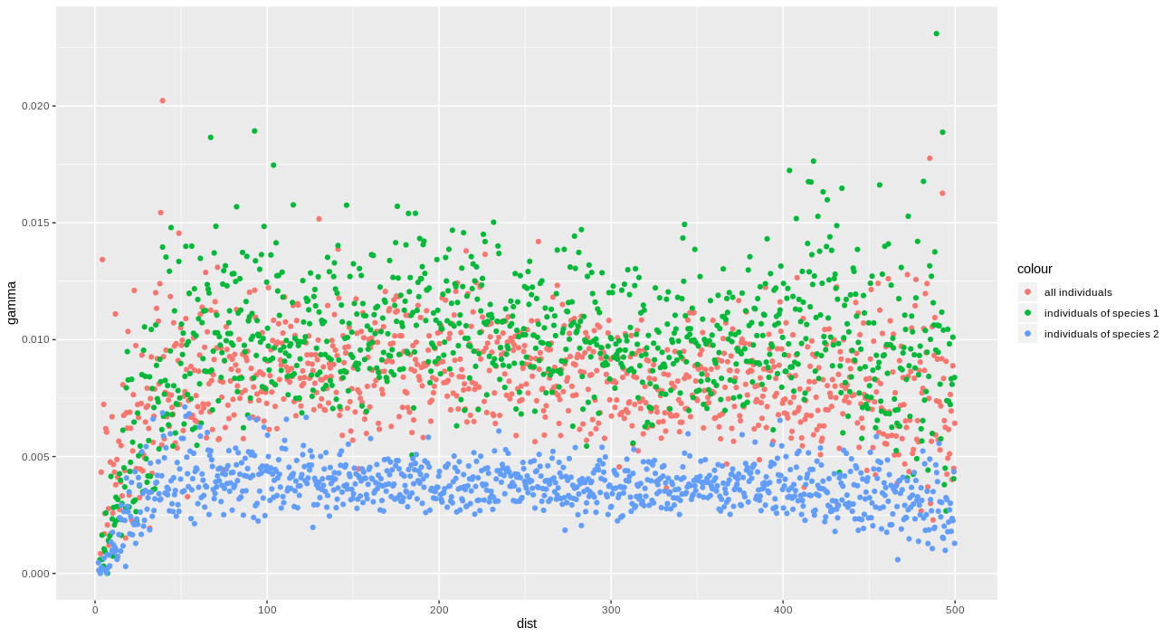 Fix nugget in fit.variogram · Issue #64 · r-spatial/gstat · GitHub